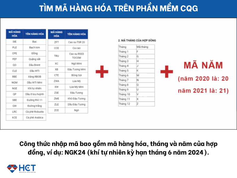 Phần mềm CQG là gì? Hướng dẫn chi tiết cách sử dụng hiệu quả
