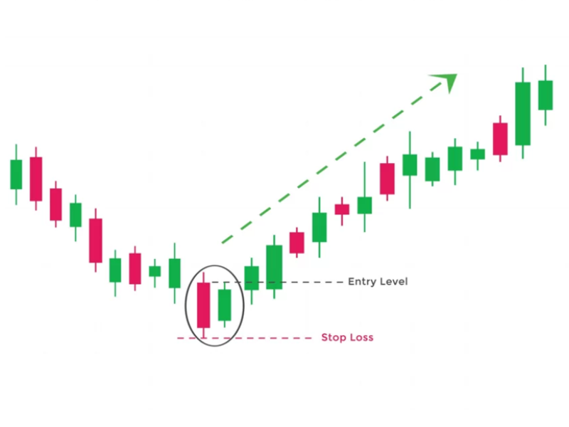 Nến Harami là gì? Cách nhận diện và giao dịch hiệu quả