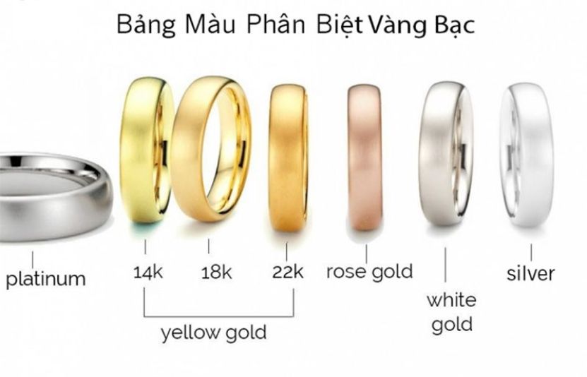 Tìm hiểu và lựa chọn các loại vàng vàng phù hợp với mục đích đầu tư